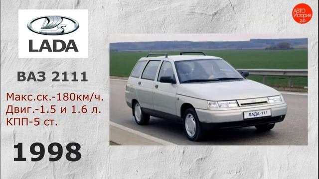 Эволюция АвтоВаза|Lada Evolution (1970-2023) - смотреть видео онлайн от «Честные обзоры и тест ...