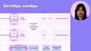 Как получить высшее образование в Южной Корее бесплатно | Стипендия GKS