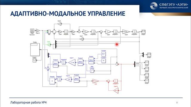 Лабораторная работа №4_Спец. разделы ТАУ в робототехнике