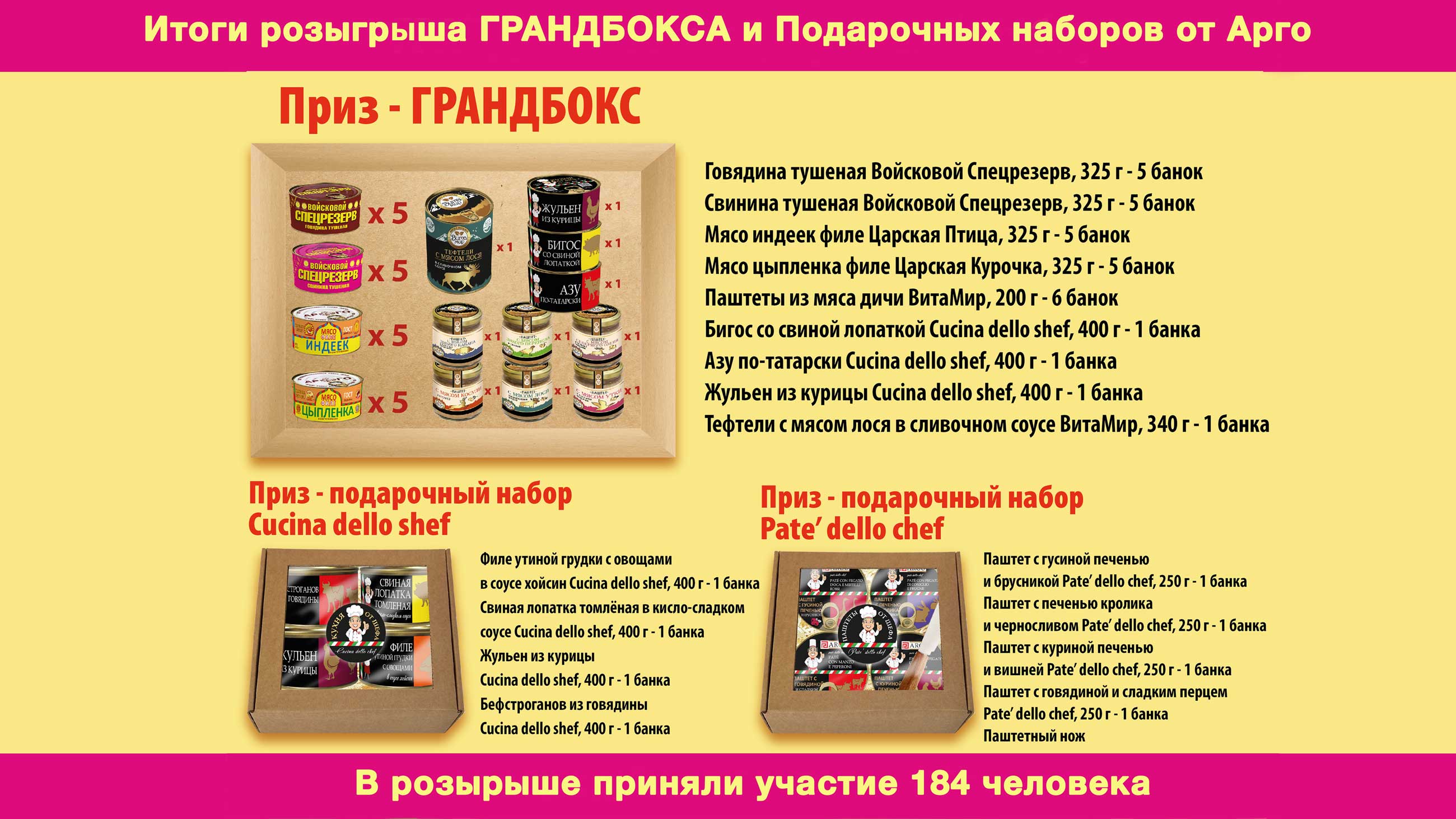 Итоги розыгрыша ГРАНДБОКСА и Подарочных наборов от АРГО