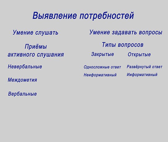 2 выявление потребностей.mp4