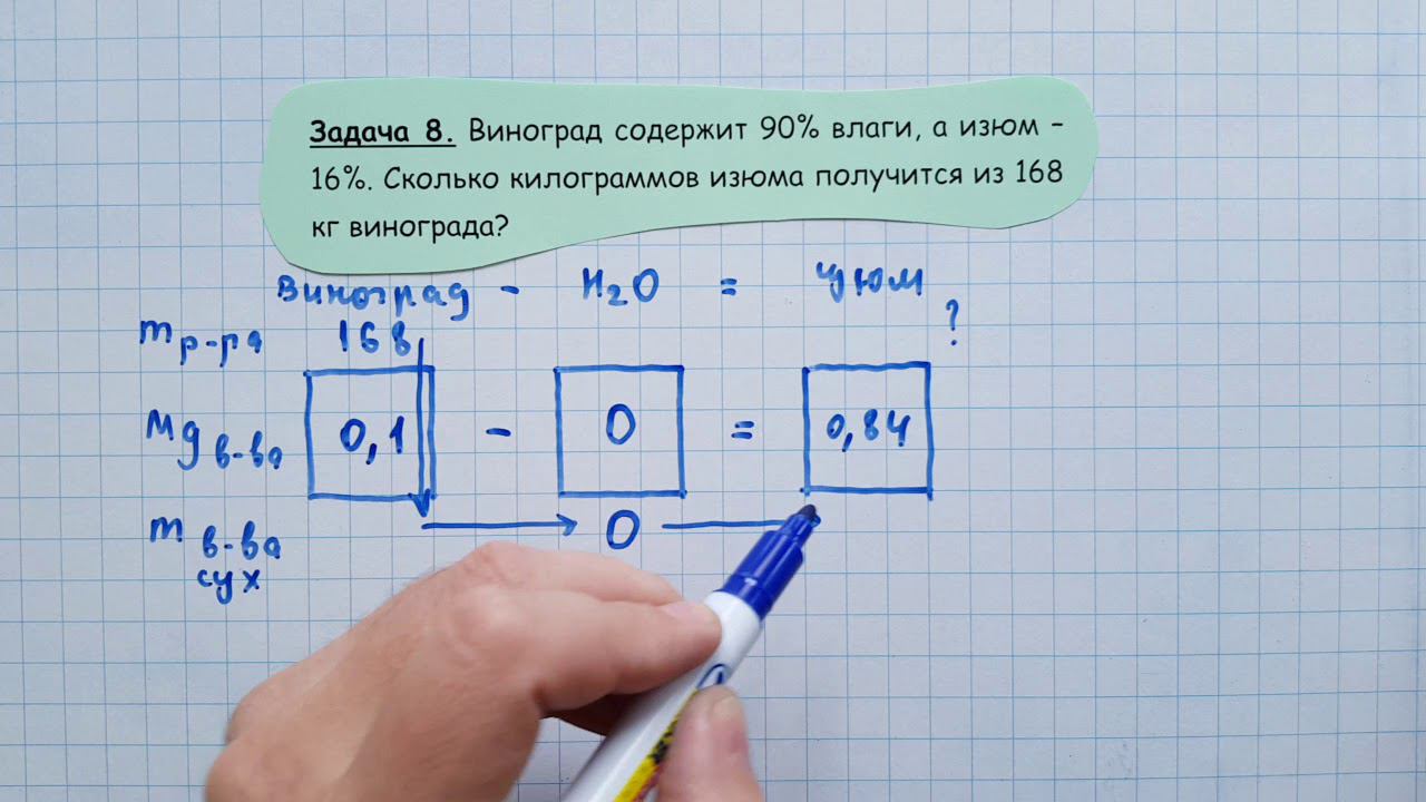 Концентрация(8)