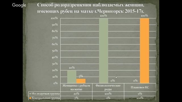 Урок 14. Кесарево сечение и роды с рубцом на матке.