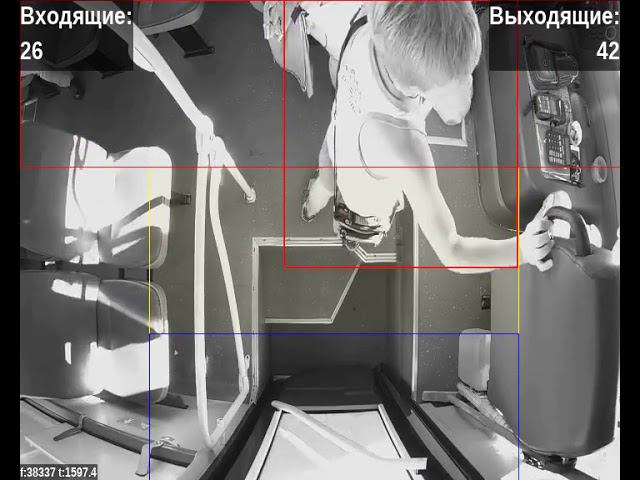 Recognition algorithm for passenger count