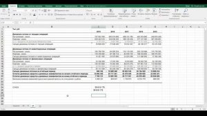 Расчеты CFADS и DSCR