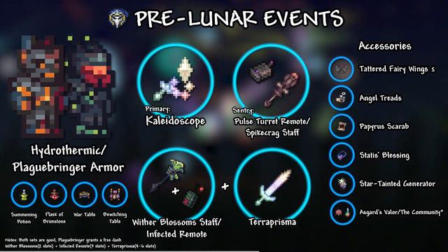 Calamity Summoner Class Loadout Guide (Hellish Harbour v2.0.3 ...