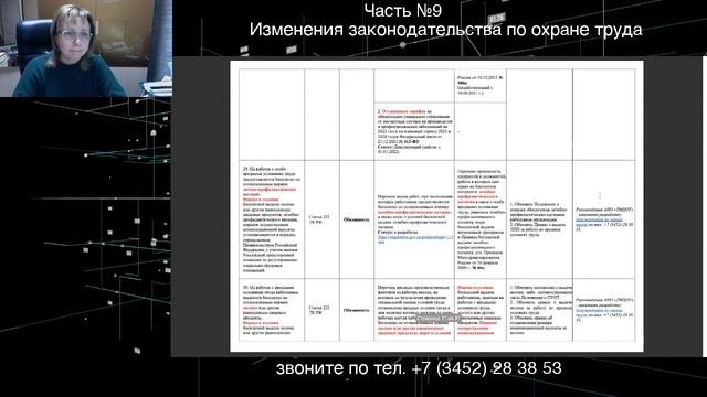 Часть 9. Изменения законодательства по охране труда с 1 марта 2022, вопросы по тел. +7(3452)283853