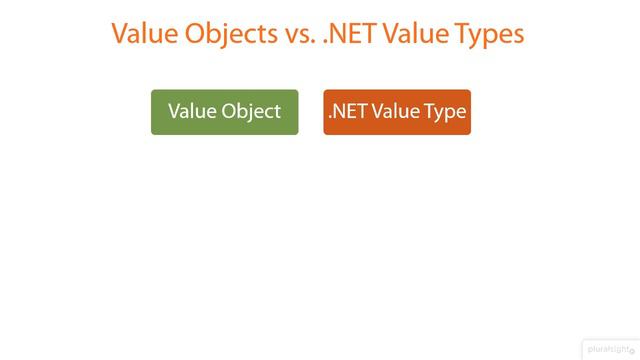 02. Starting with the First Bounded Context