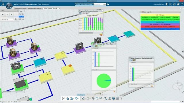 Flange Assembly Production Planning